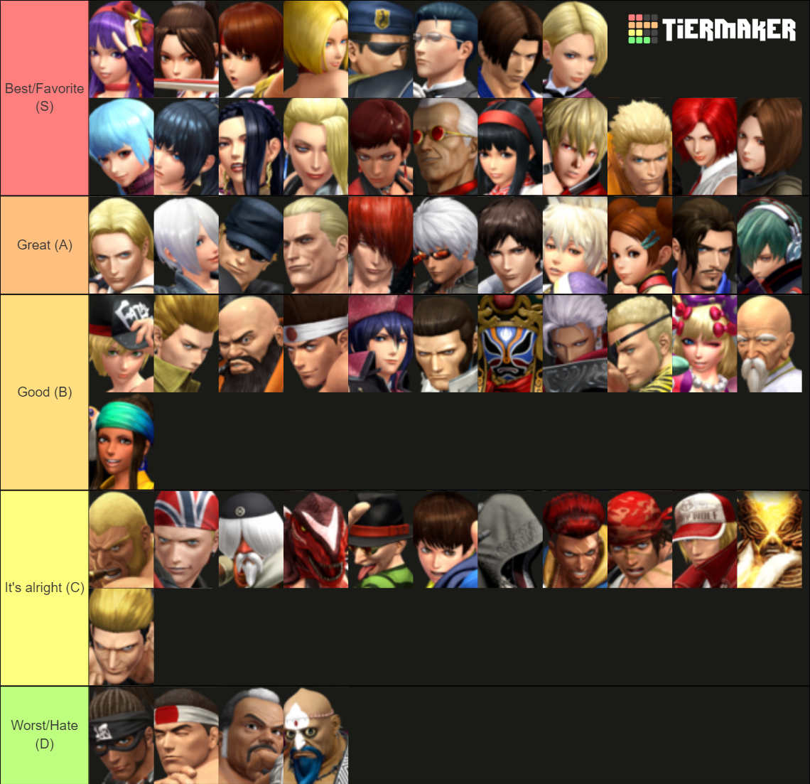 The King of Fighters XIV Characters (including all DLC) Tier List ...