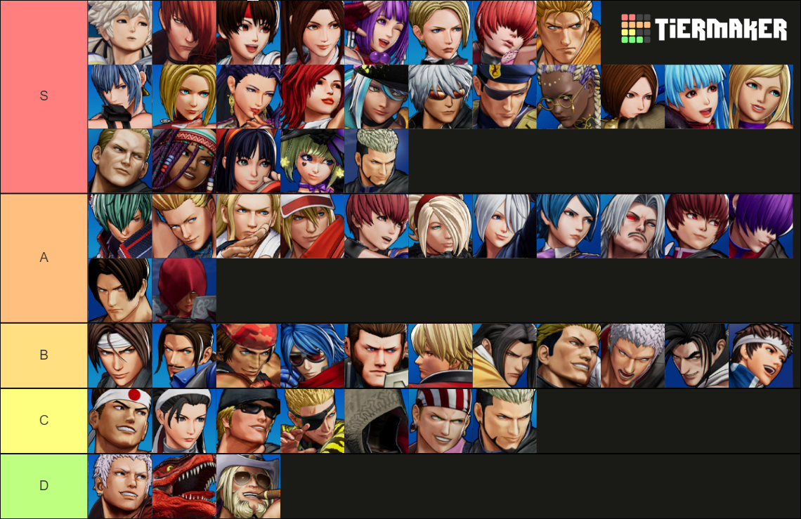 THE KING OF FIGHTERS XV (KOF XV) Tier List (Community Rankings) - TierMaker