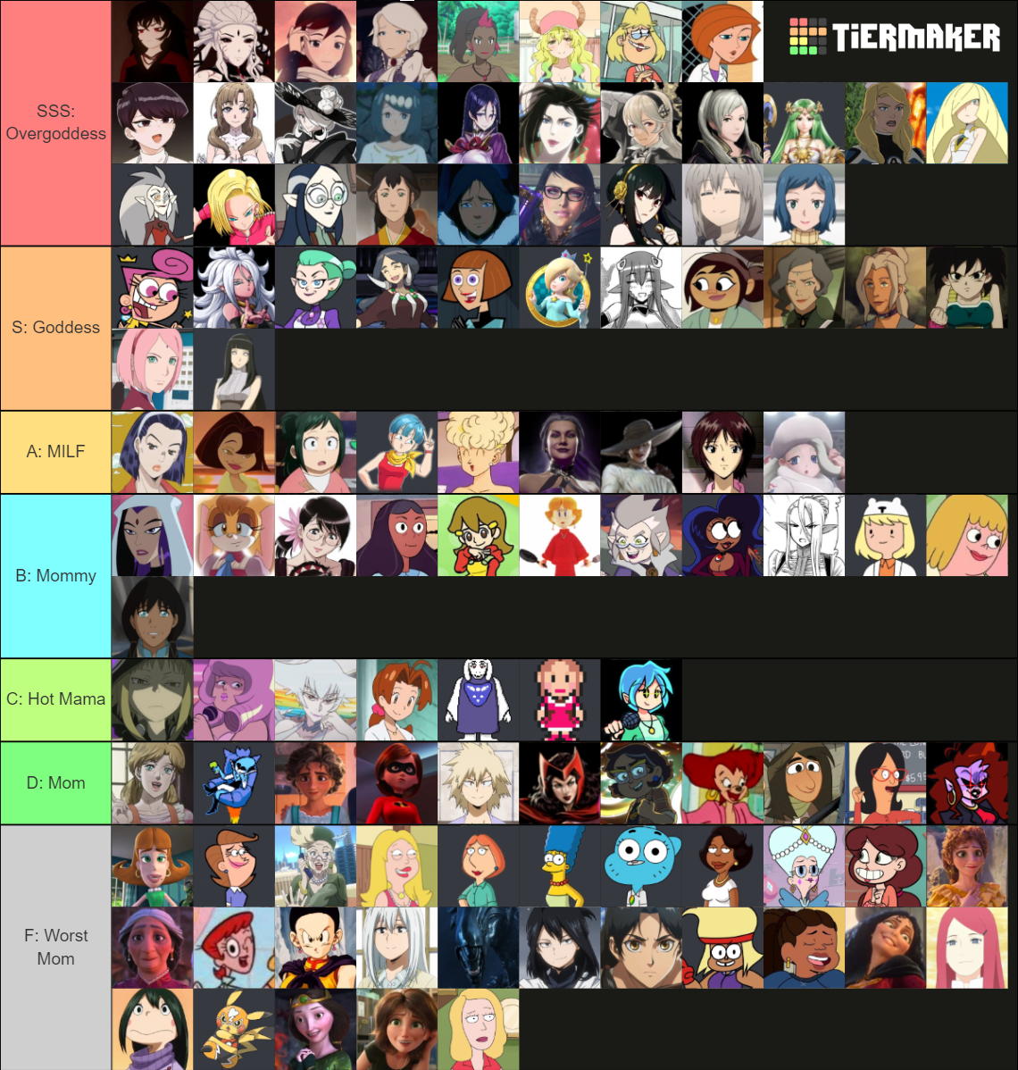 Ultimate MILF Tier List (Community Rankings) - TierMaker