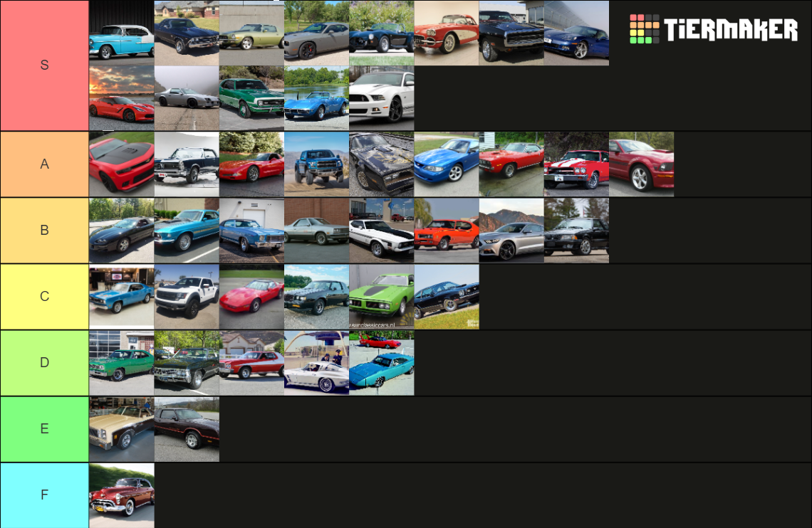 U.S. muscle cars Tier List (Community Rankings) - TierMaker