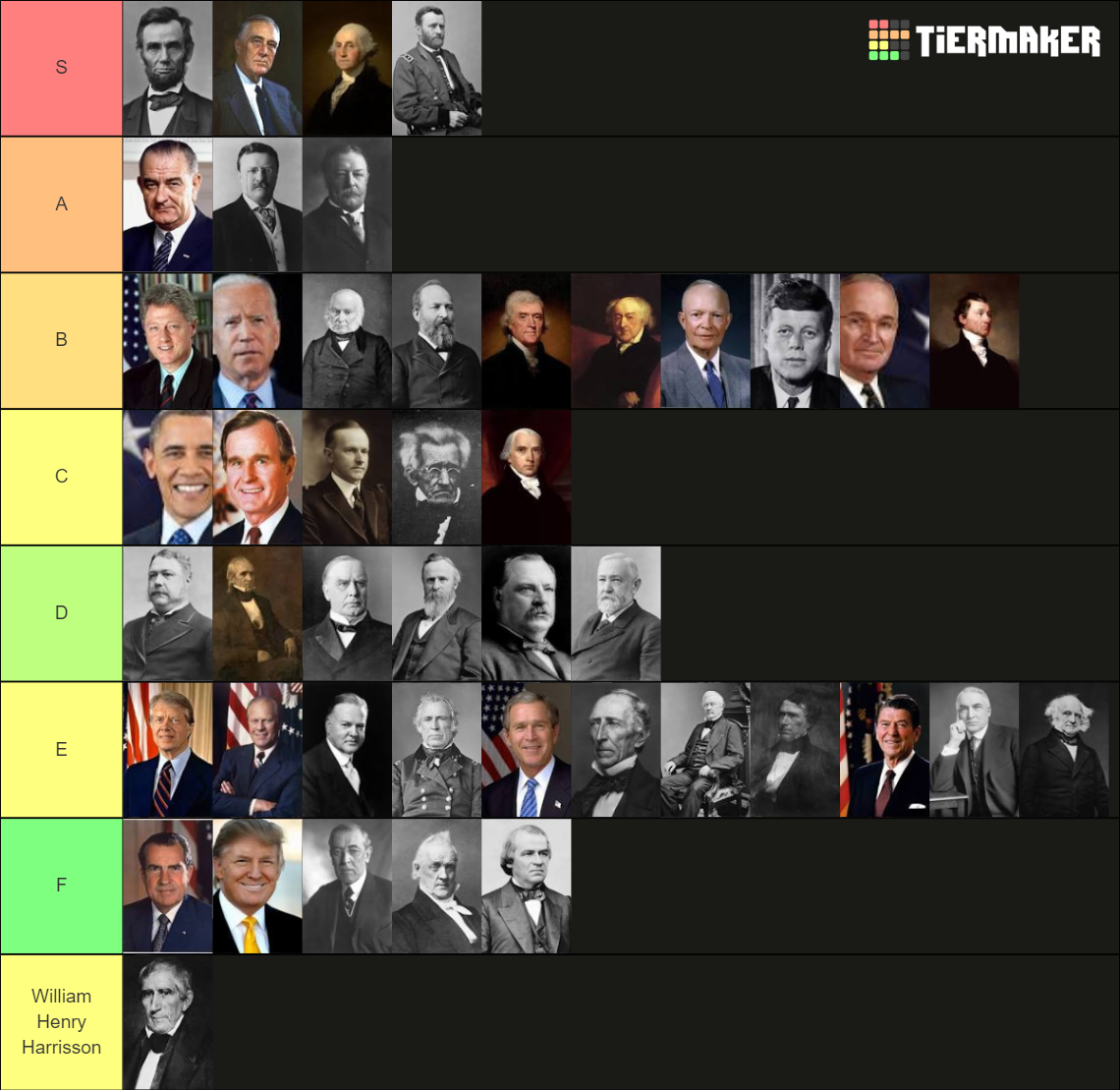 U.S. Presidents (Google) Tier List (Community Rankings) - TierMaker