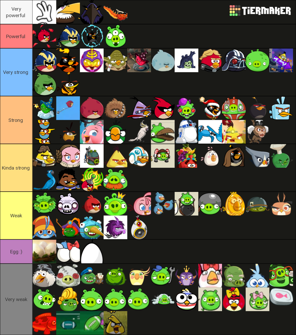 The ULTIMATE Angry Bird Tier List (Community Rankings) - TierMaker