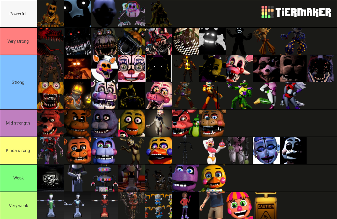 The ultimate fnaf powerscaling tierlist Tier List (Community Rankings ...