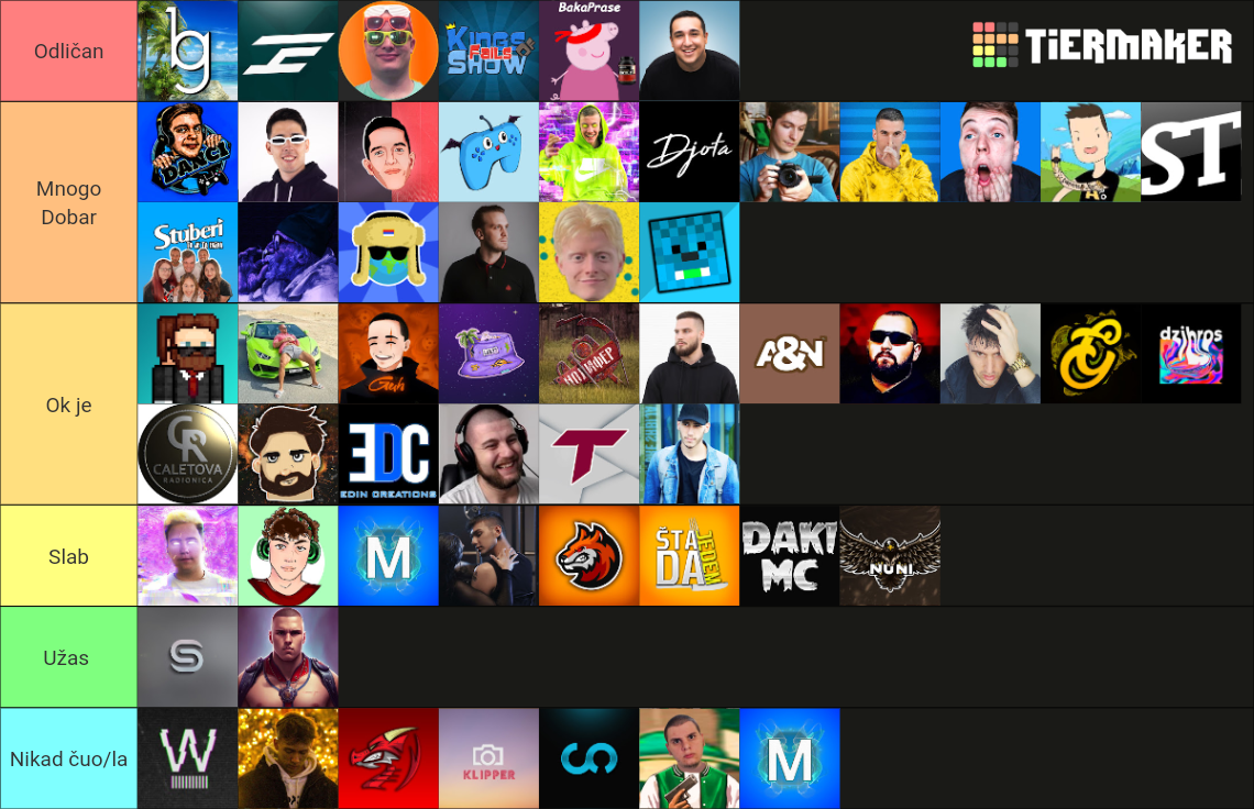 BALKANSKI YOUTBERI BY MarKo21 Tier List (Community Rankings) - TierMaker