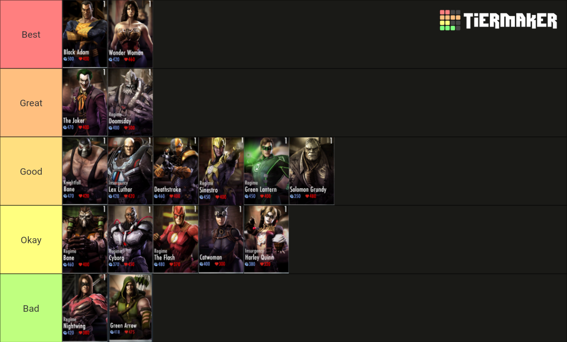 Injustice silver characters Tier List (Community Rankings) - TierMaker
