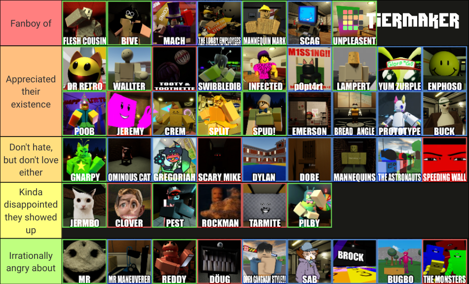 DEFINITIVE Regretevator NPCs (2/24/24 update) Tier List (Community ...