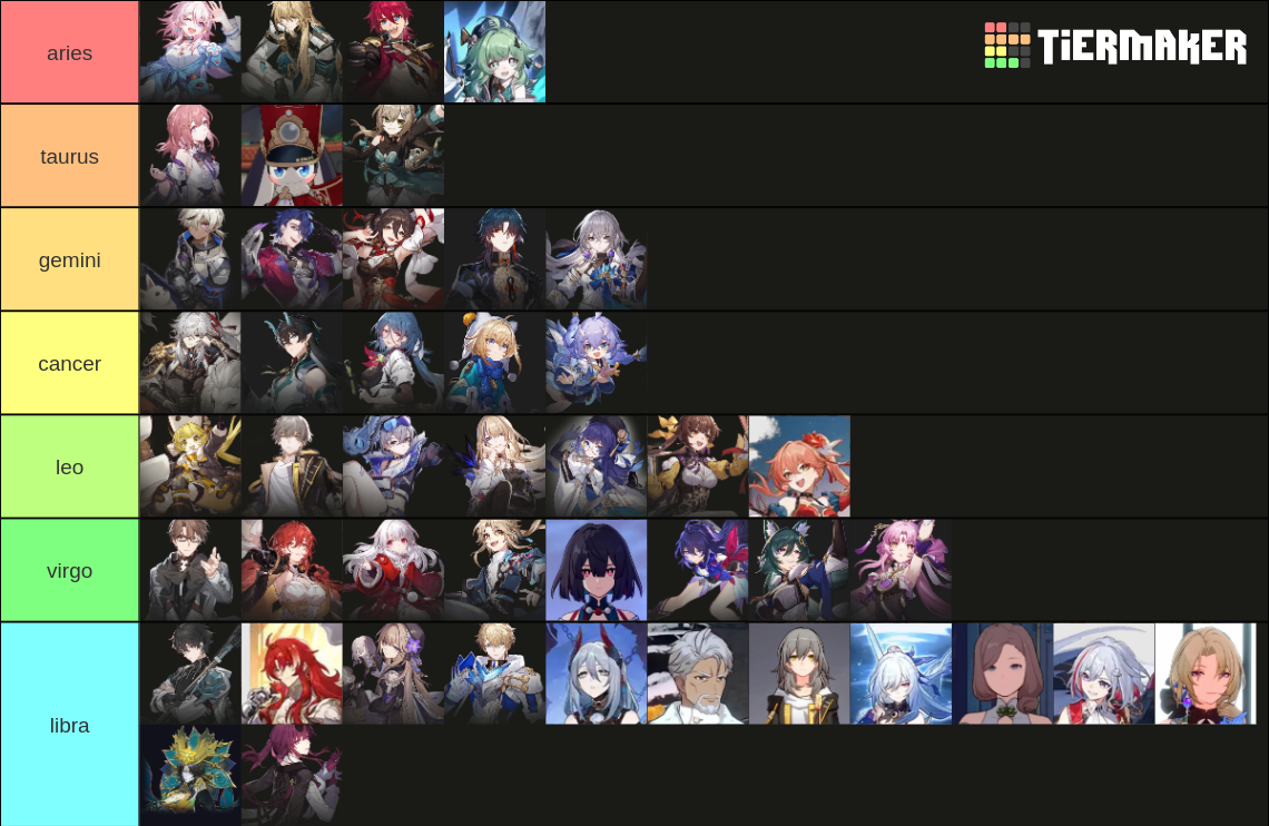 All Honkai Star Rail characters Tier List (Community Rankings) - TierMaker