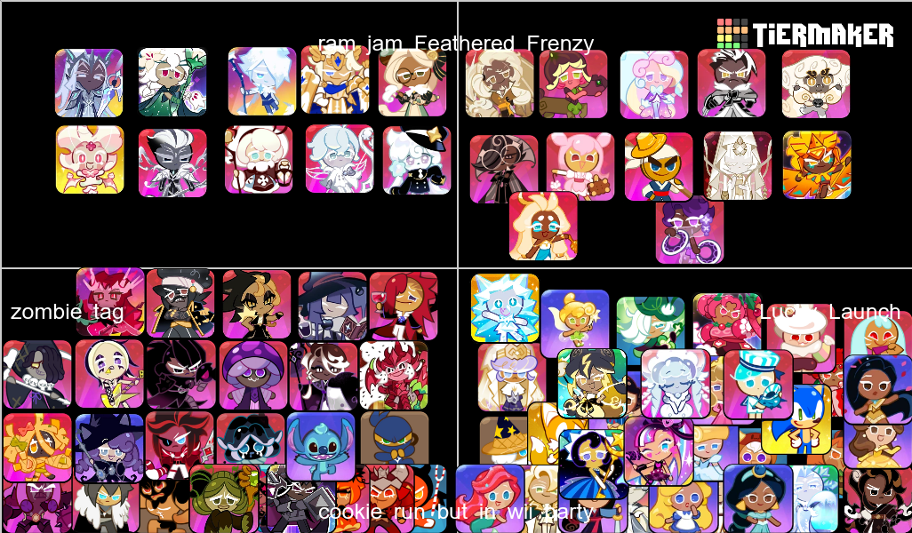 New Alignment Charts - TierMaker