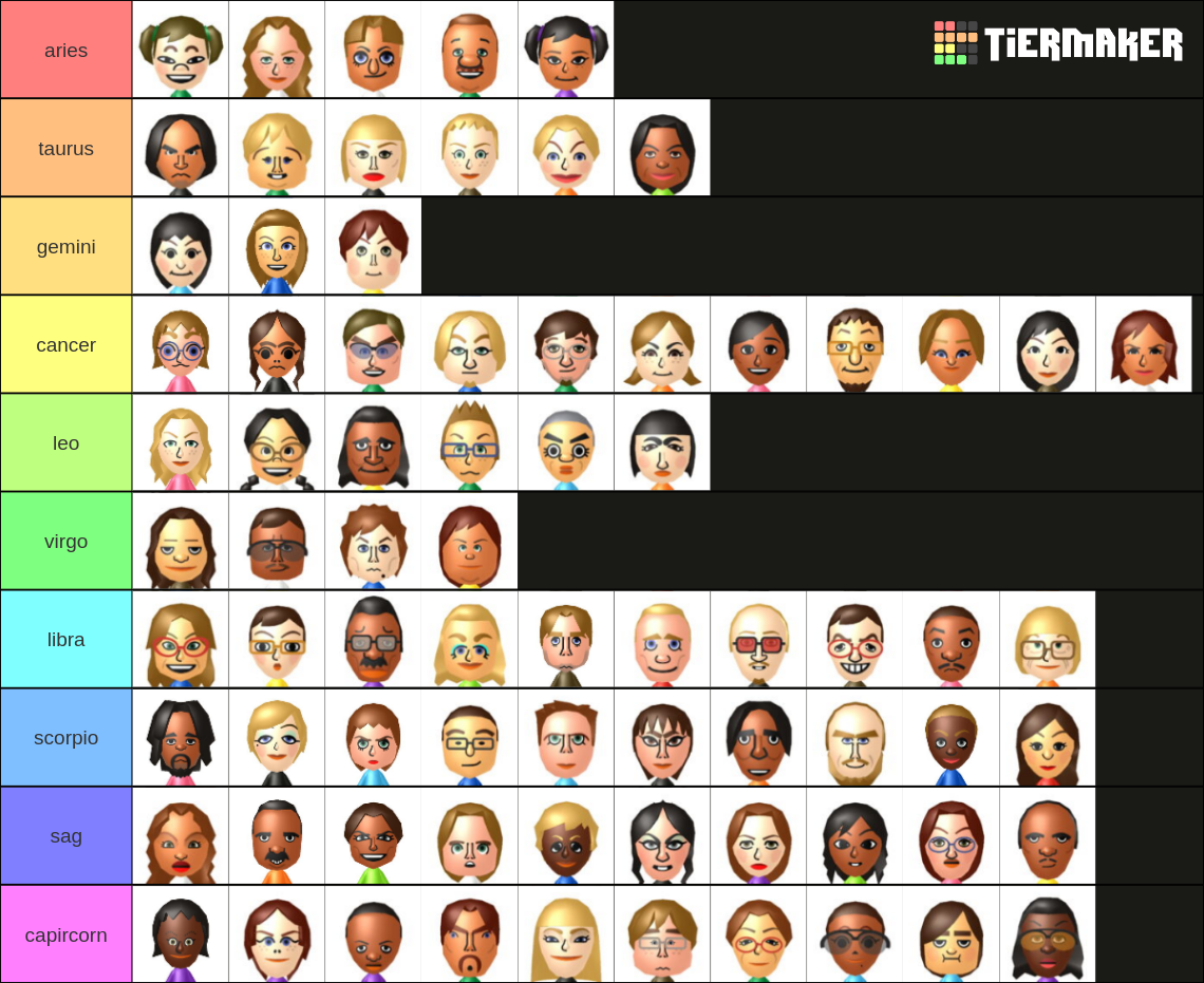 Wii Sports + Resort CPU Miis Tier List (Community Rankings) - TierMaker
