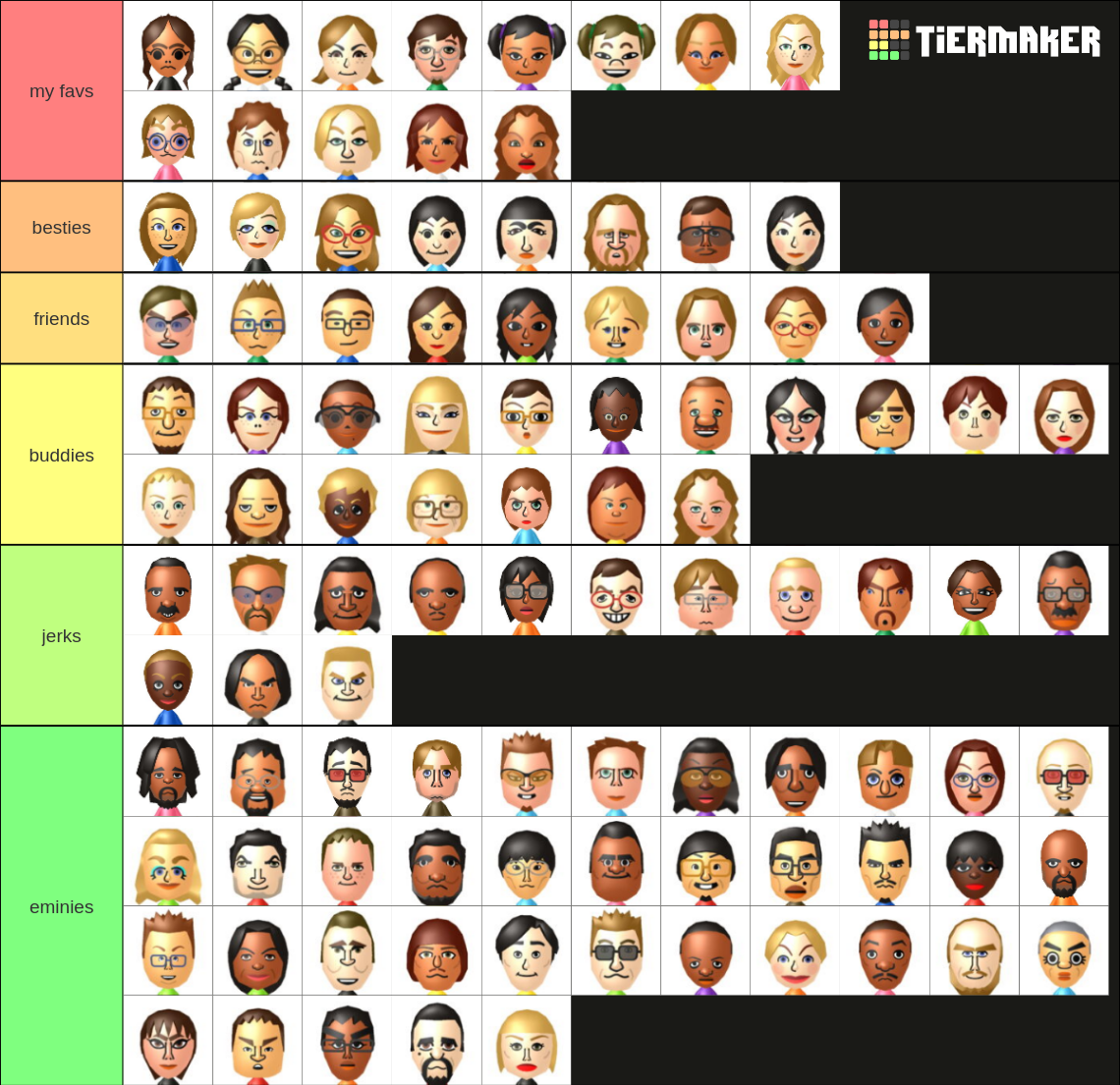 Wii Sports + Resort CPU Miis Tier List (Community Rankings) - TierMaker