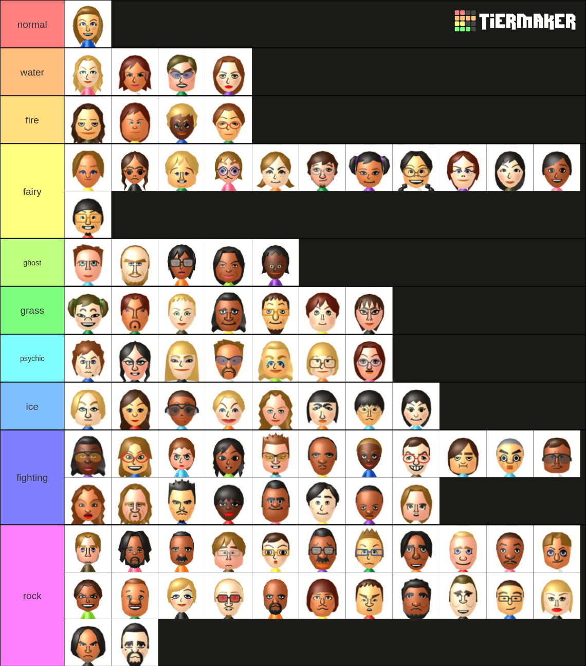 Wii Sports + Resort CPU Miis Tier List (Community Rankings) - TierMaker