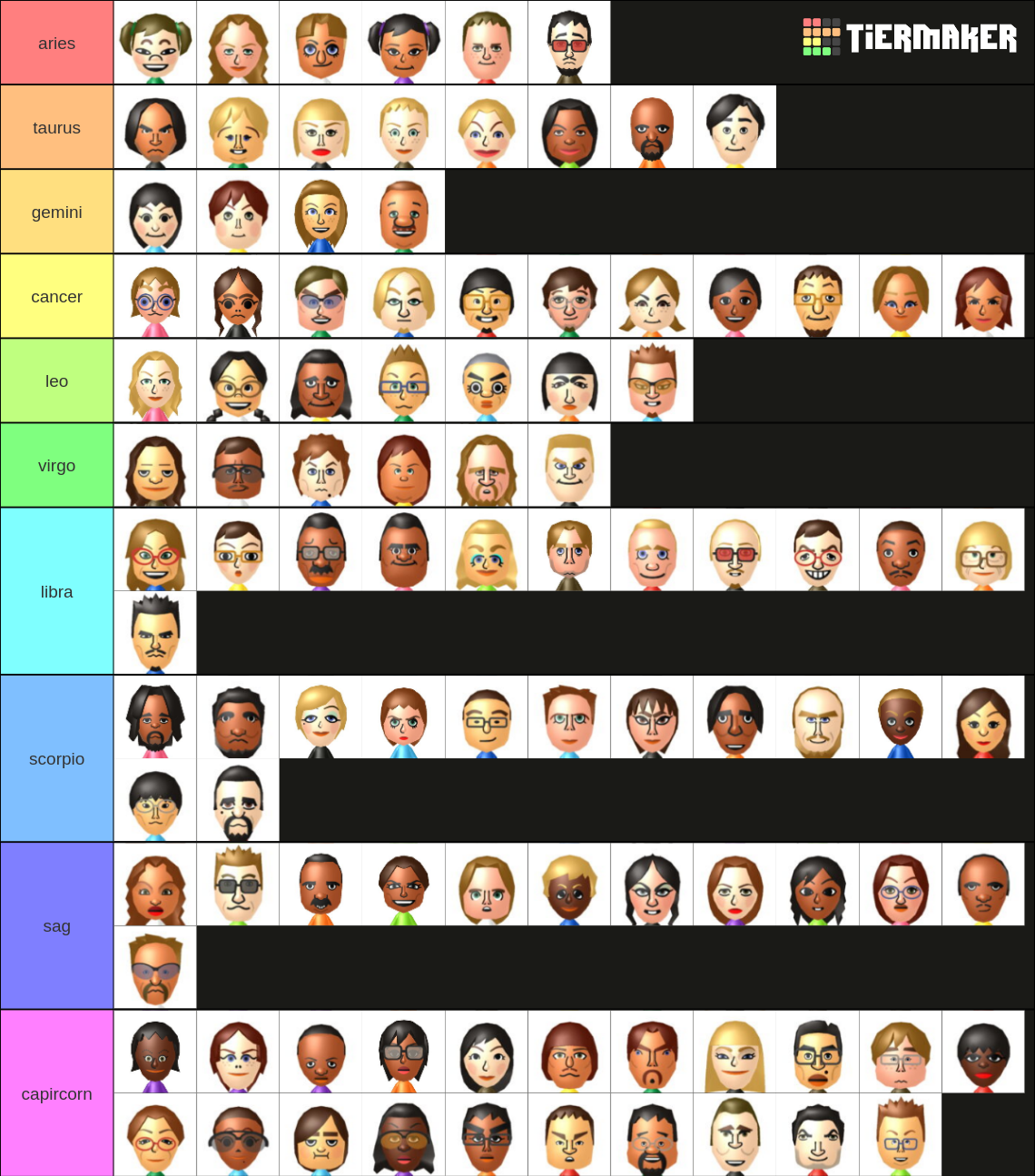 Wii Sports + Resort CPU Miis Tier List (Community Rankings) - TierMaker