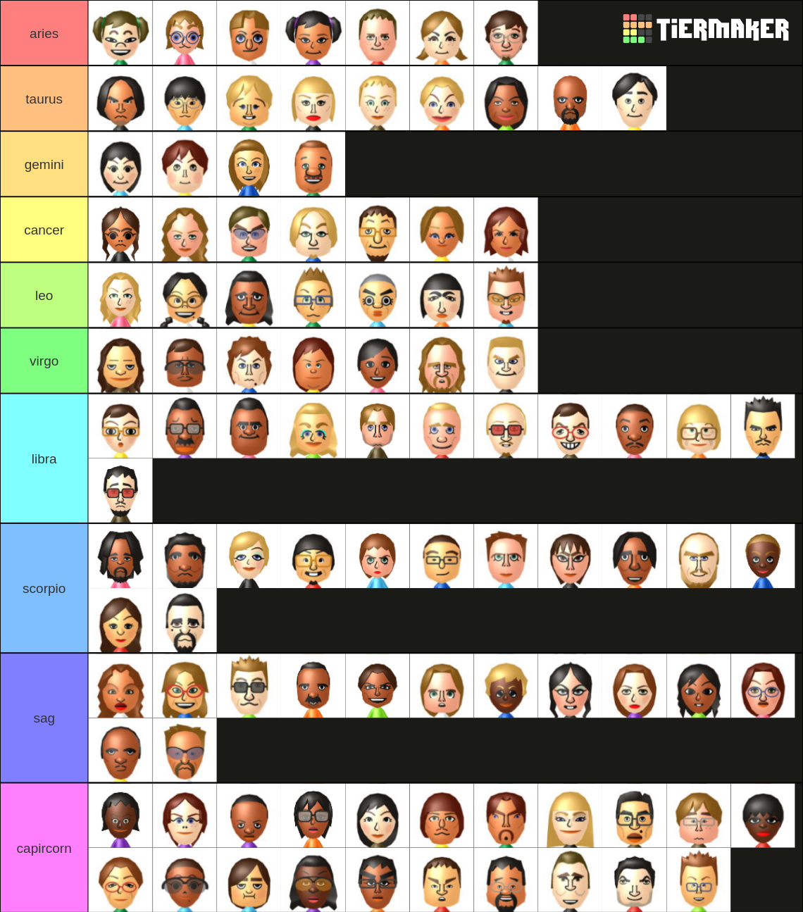 Wii Sports + Resort CPU Miis Tier List (Community Rankings) - TierMaker