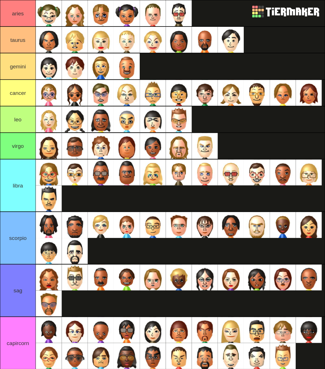 Wii Sports + Resort CPU Miis Tier List (Community Rankings) - TierMaker