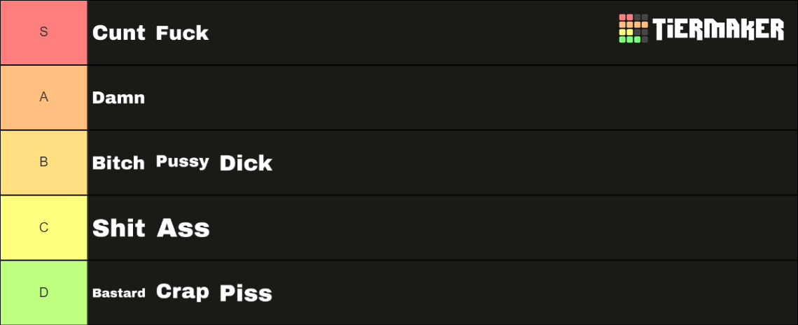 Swear Word Tier List (Community Rankings) - TierMaker