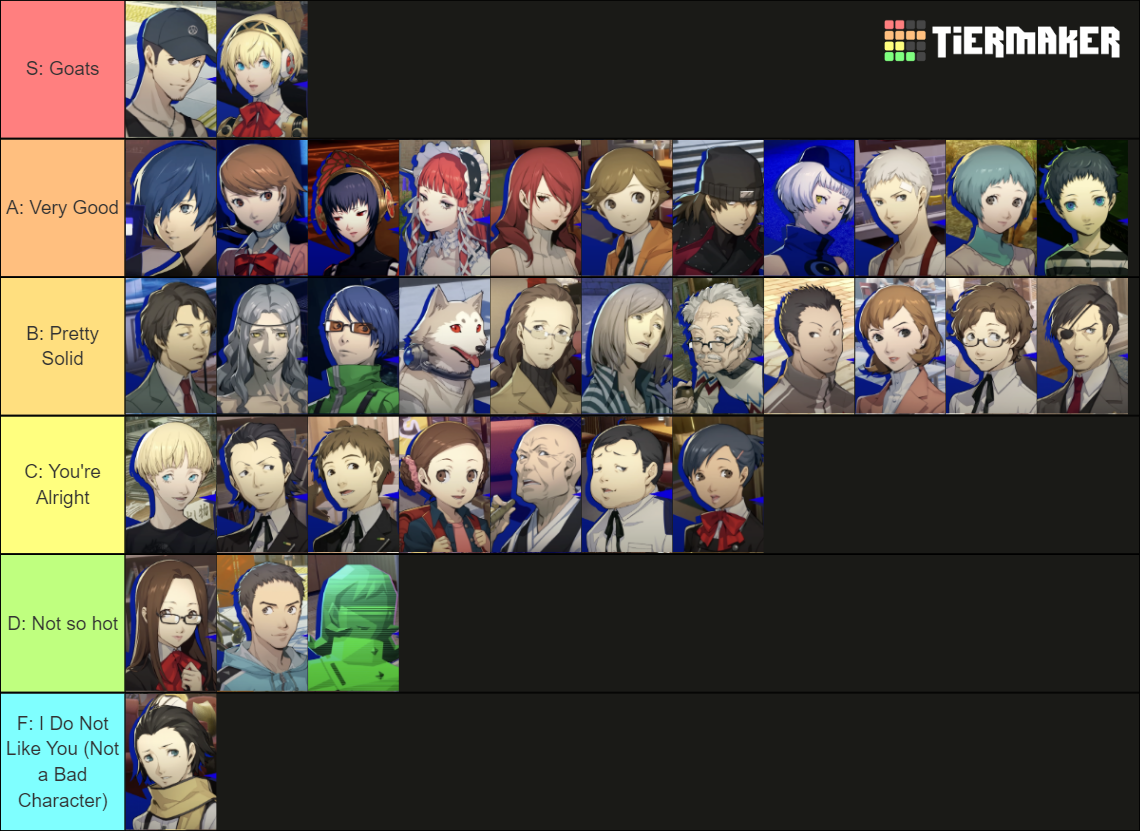 Persona 3 Reload Character Tier List (Community Rankings) - TierMaker