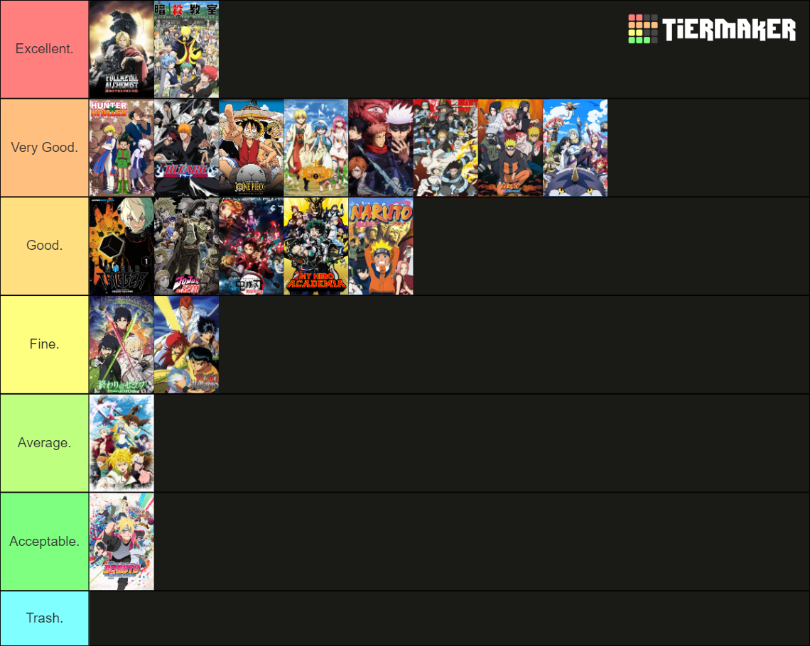 Tier Shounen Anime Tier List (Community Rankings) - TierMaker