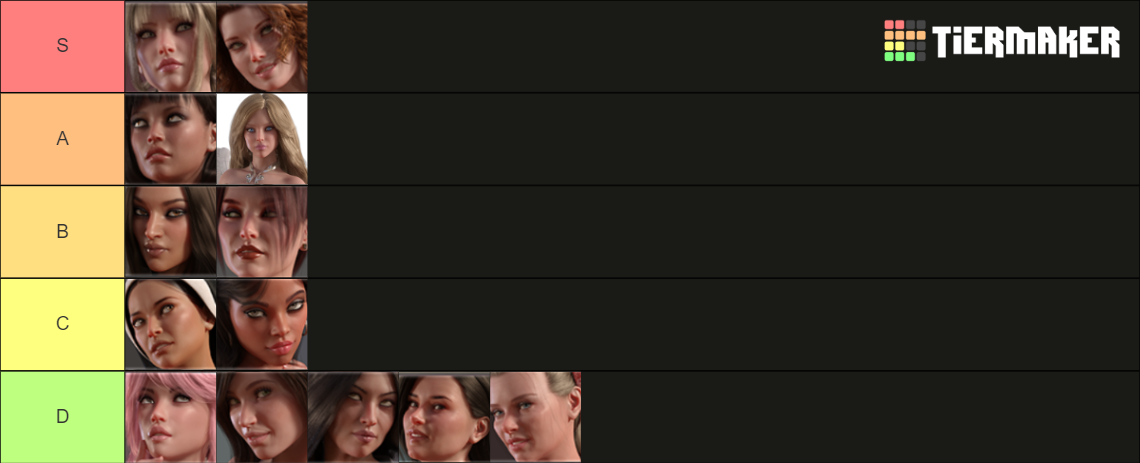 The Genesis Order Tier List (Community Rankings) - TierMaker