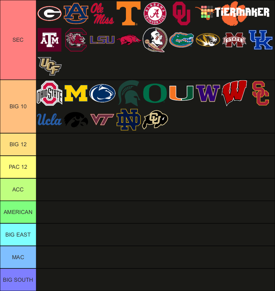 Custom FBS conferences College Football NCAA Tier List (Community ...
