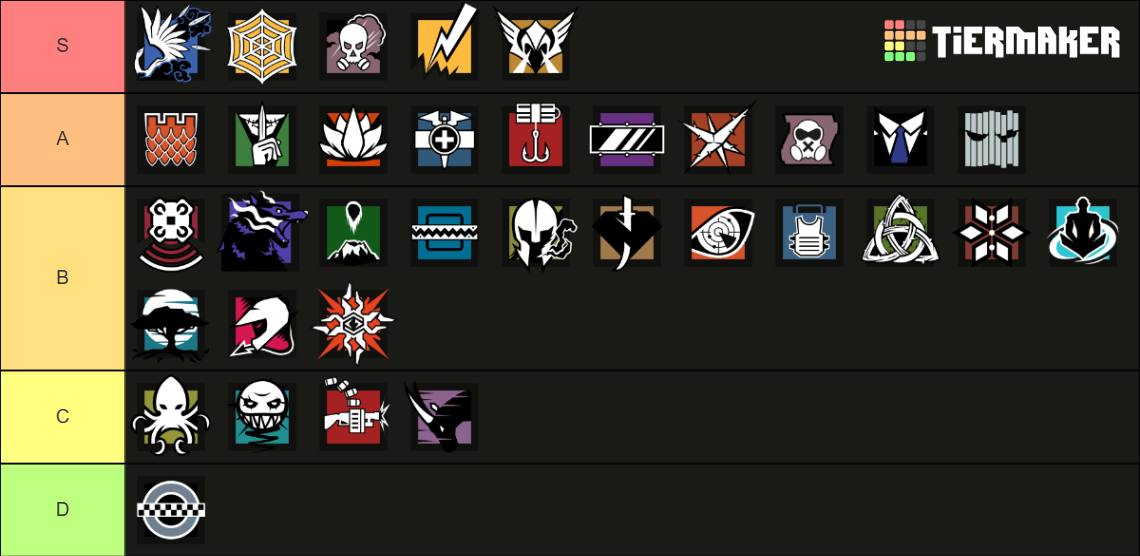 Rainbow six siege y8s3 operators Tier List (Community Rankings) - TierMaker