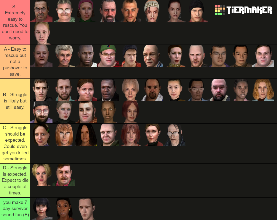 Dead Rising 1 Survivor Difficulty Tier List (Community Rankings ...