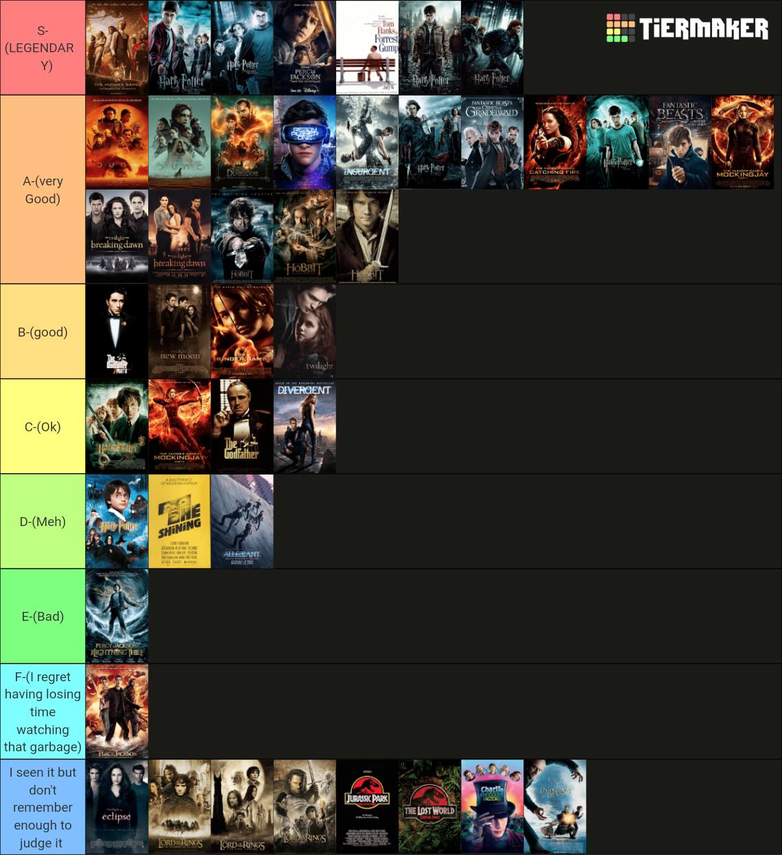 Book Adaptations Movies/Television Tier List (Community Rankings ...