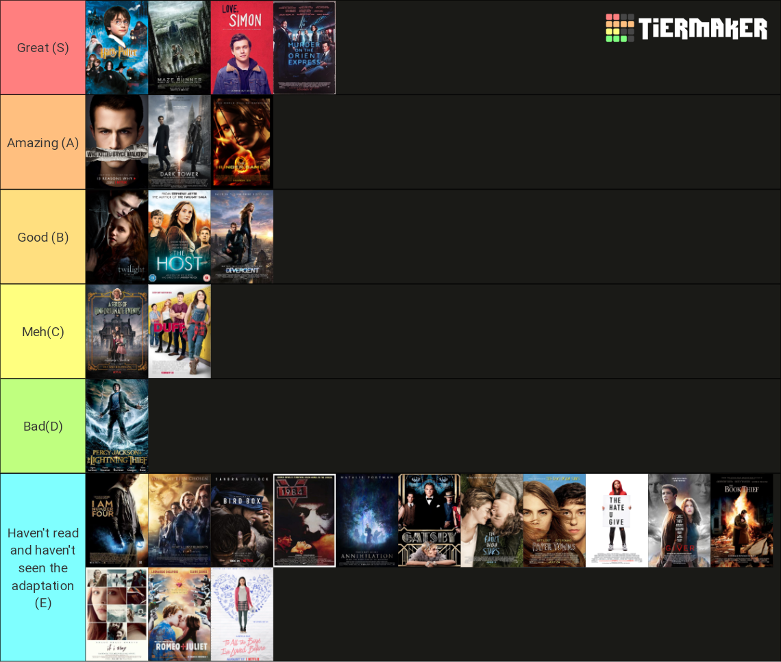 Book to Movie Adaptations Tier List (Community Rankings) - TierMaker