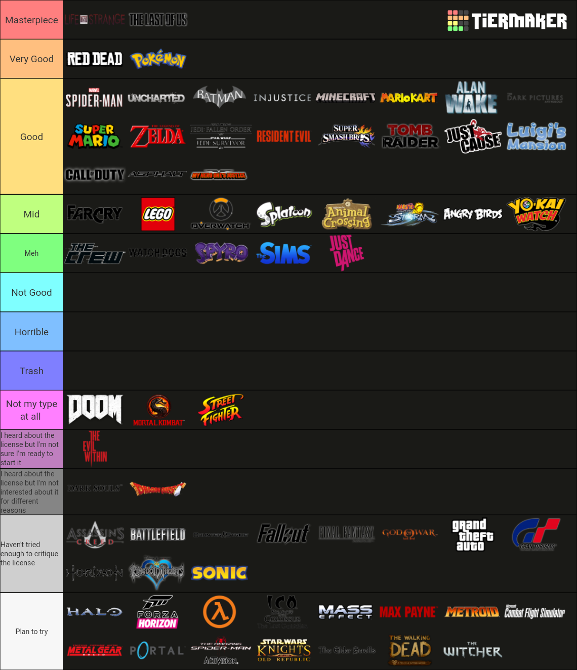 Videogame franchises (+500 franchises) Tier List (Community Rankings ...