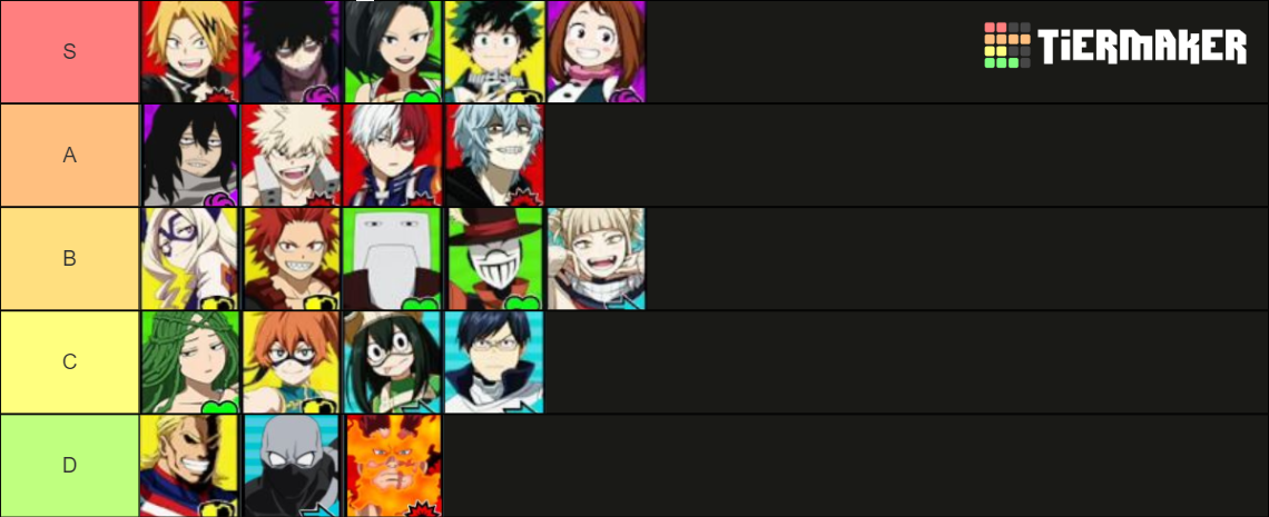 My Hero Ultra Rumble Characters (Including Twice) Tier List (Community ...