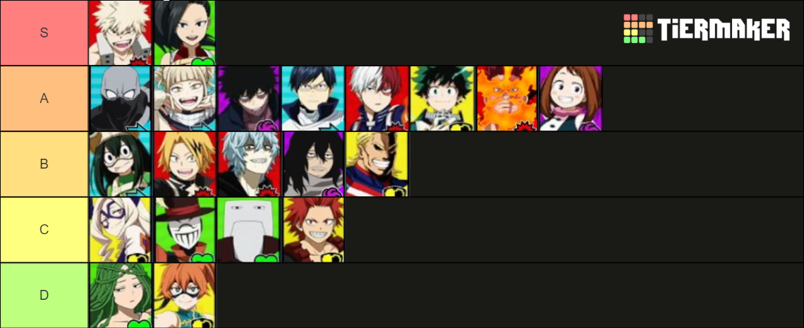 My Hero Ultra Rumble Characters (Including Twice) Tier List (Community ...