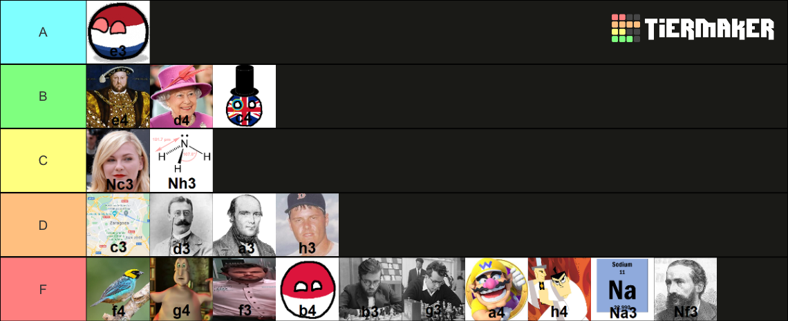 Chess openings (first moves) Tier List (Community Rankings) - TierMaker