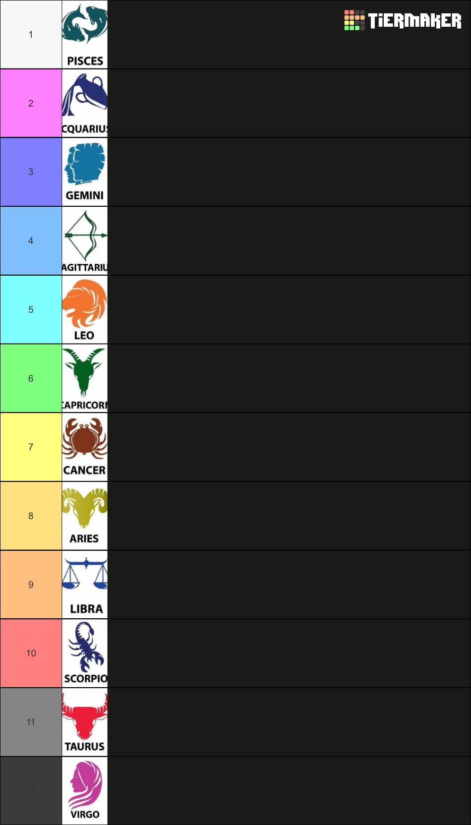 Zodiac Signs Tier List (Community Rankings) - TierMaker