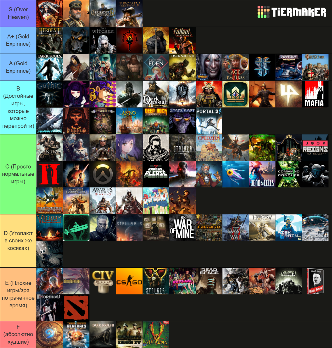 Bizarre objective-subjective template Tier List (Community Rankings ...