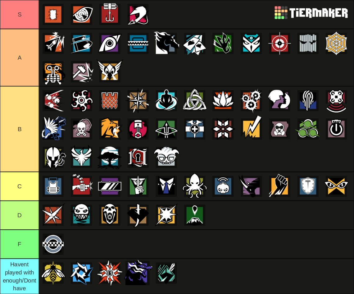 Rainbow Six Siege - Operators (Y8S2) Tier List (Community Rankings ...