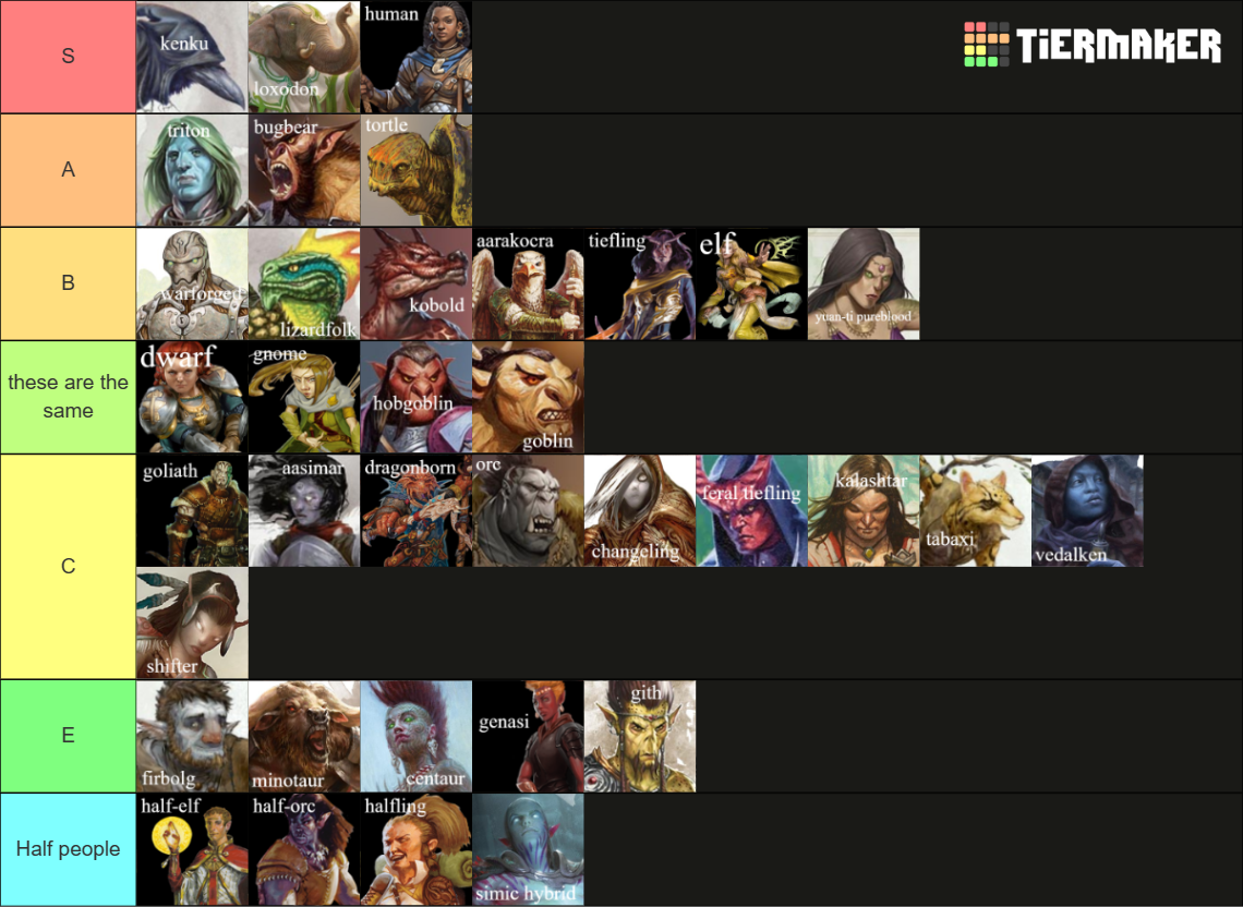 D&D 5e Races Tier List (Community Rankings) - TierMaker