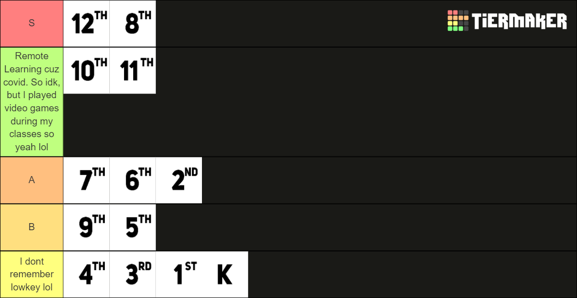 School Grades Tier List (Community Rankings) - TierMaker