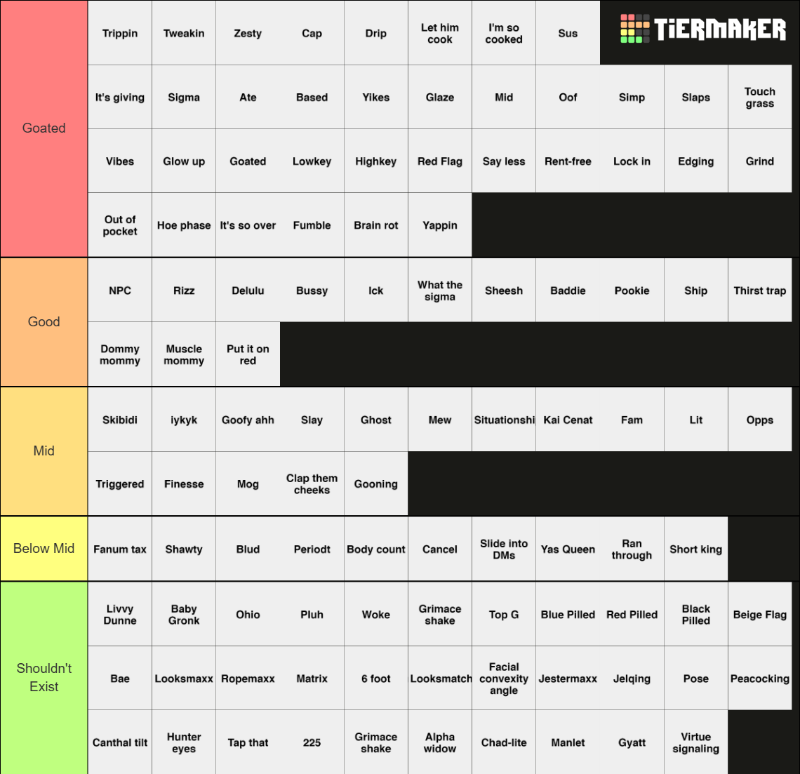 Gen Z Alpha Brainrot Slang Tier List (Community Rankings) - TierMaker