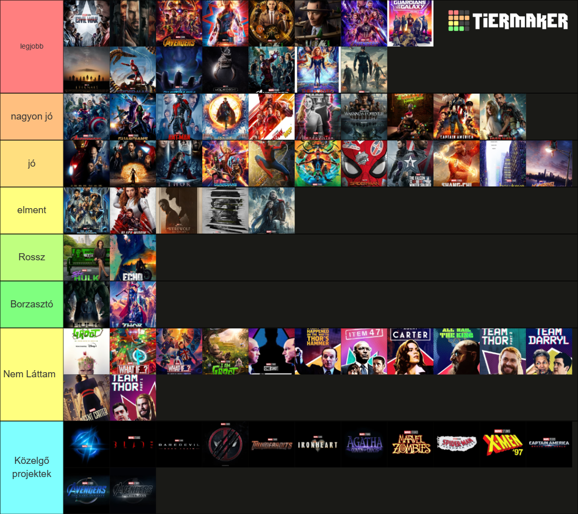 All Updated MCU Projects Tier List (Community Rankings) - TierMaker