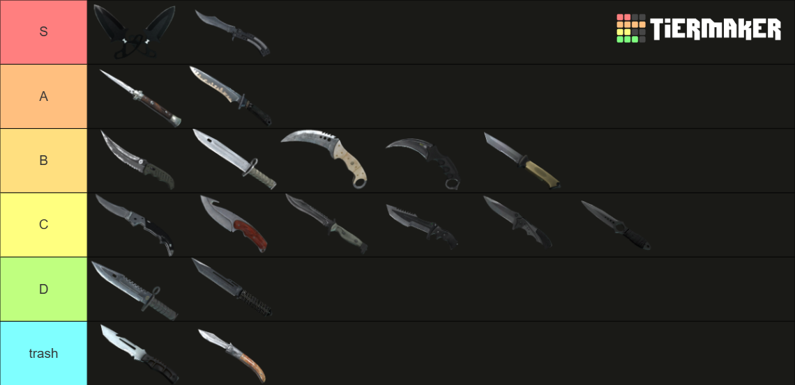 CSGO Knives Tier List Community Rankings TierMaker csgo-knives-tier-list-community-rankings-tiermaker