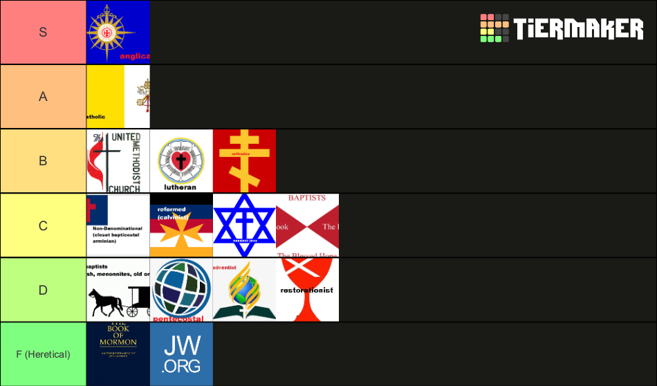 Major Christian Denominations (labeled) Tier List (Community Rankings ...