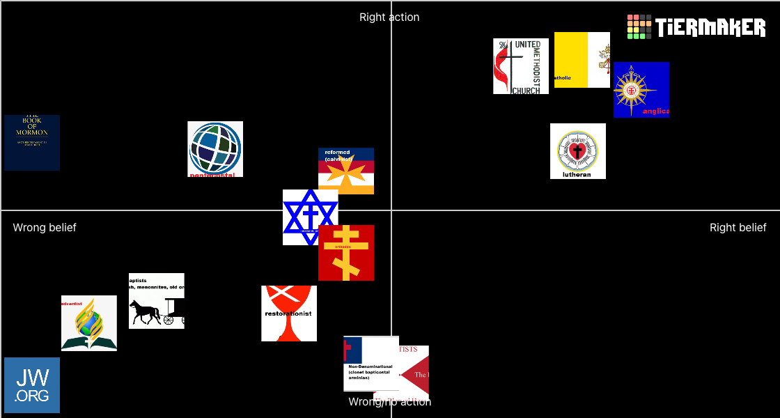 New Alignment Charts - TierMaker