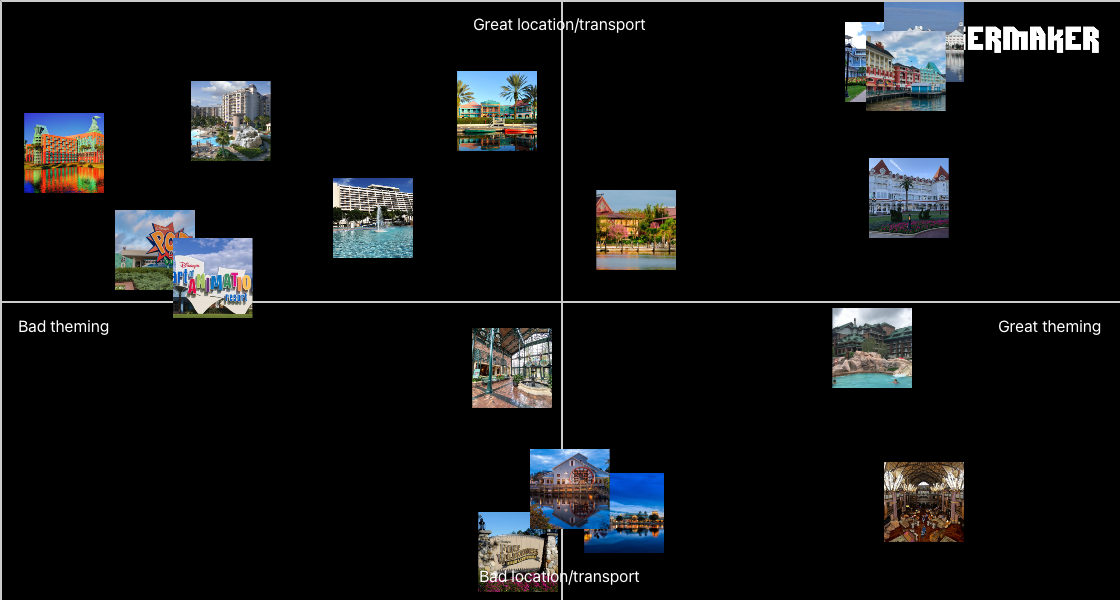 New Alignment Charts - TierMaker