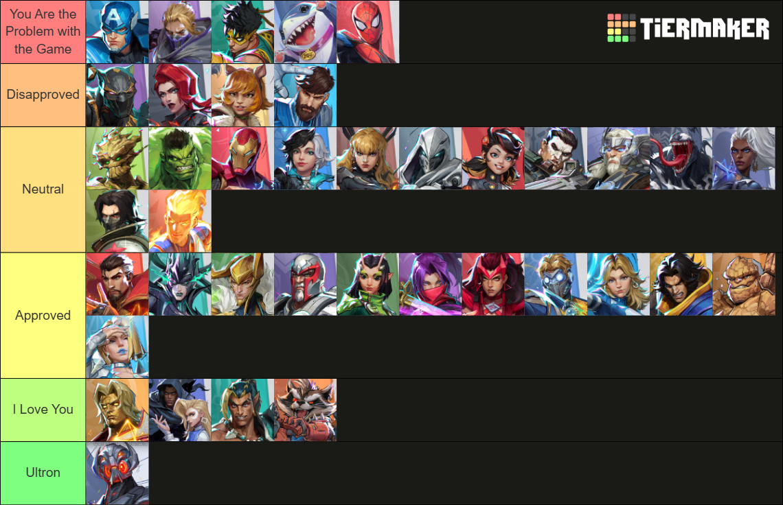 Marvel Rivals Characters (Season 2.5) Tier List (Community Rankings ...