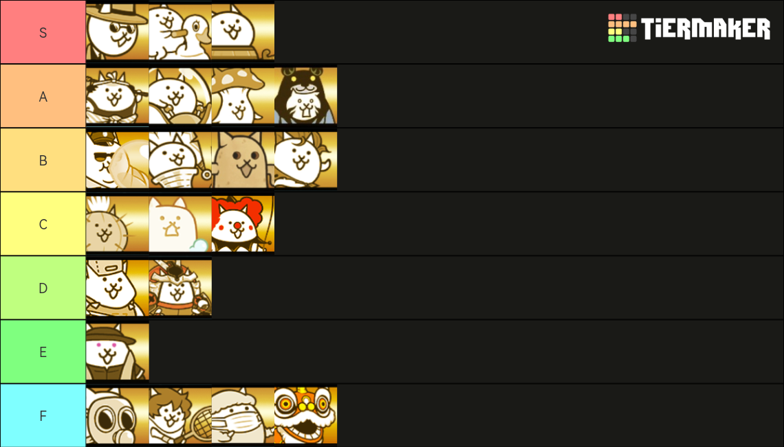 Battle Cats | Ancient Egg Ranking (v13.6 updated) Tier List (Community ...