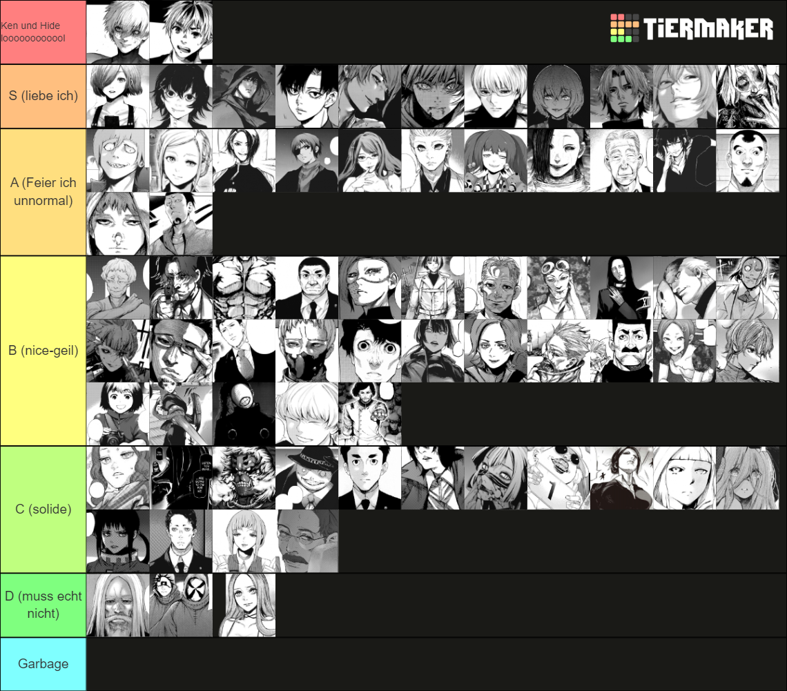 Tokyo Ghoul Manga Characters Tier List (Community Rankings) - TierMaker