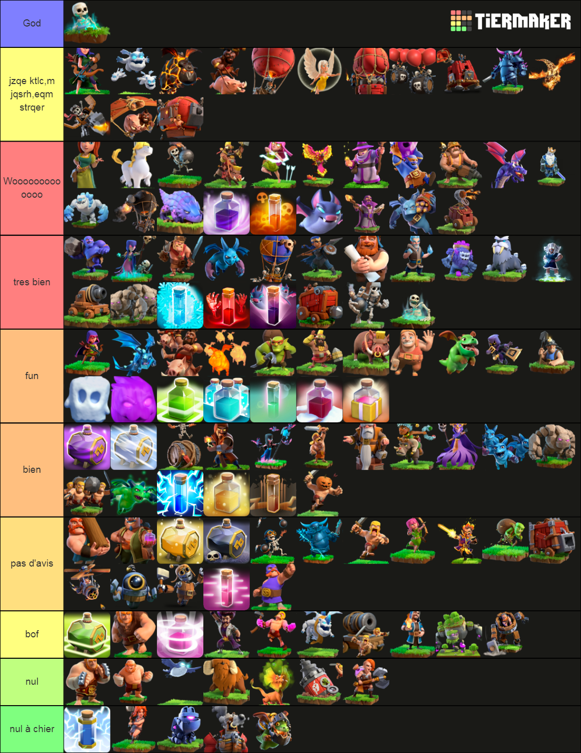 Tier Lists - TierMaker
