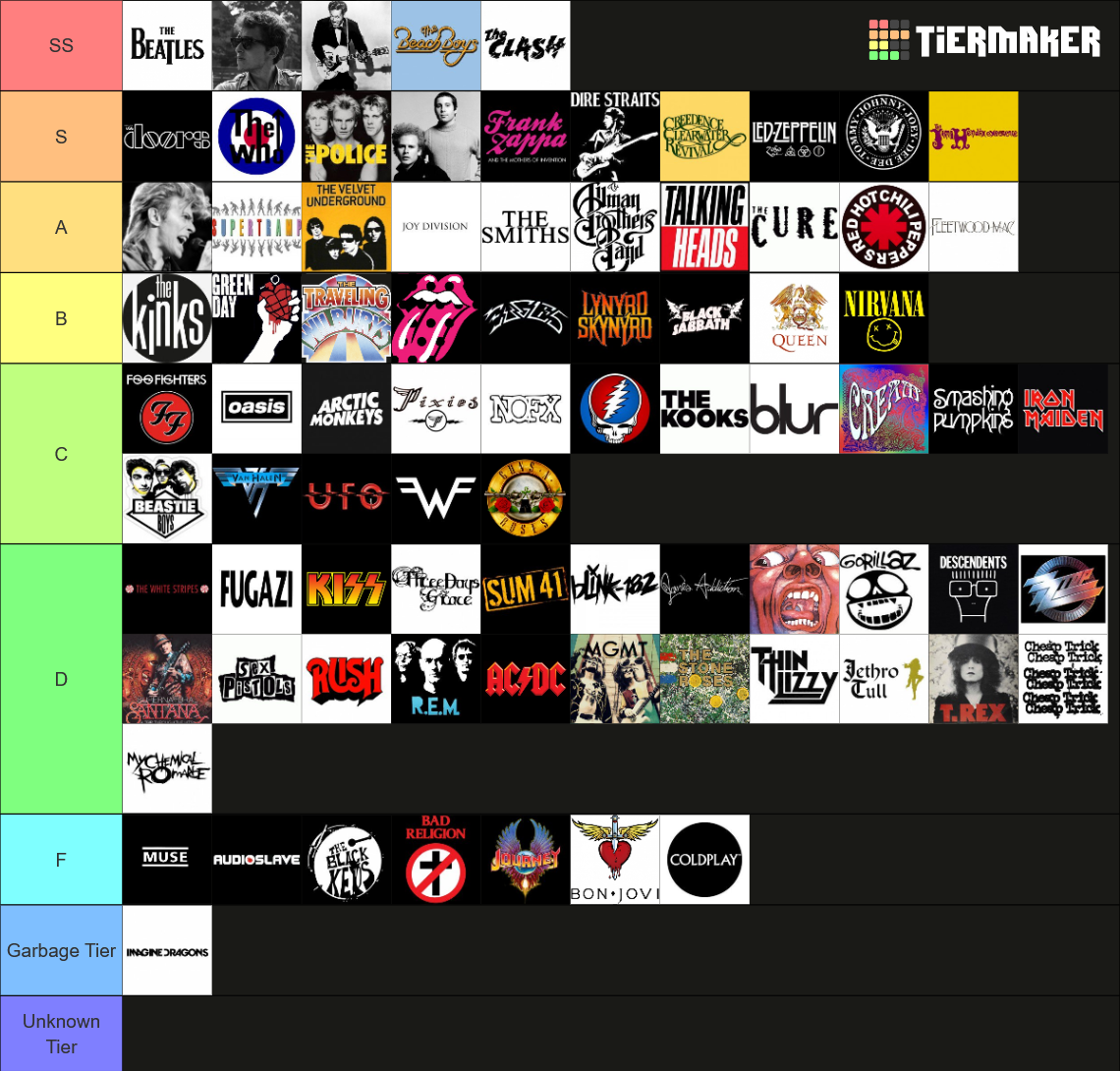 Ultimate Rock Band Tier List (Community Rankings) - TierMaker