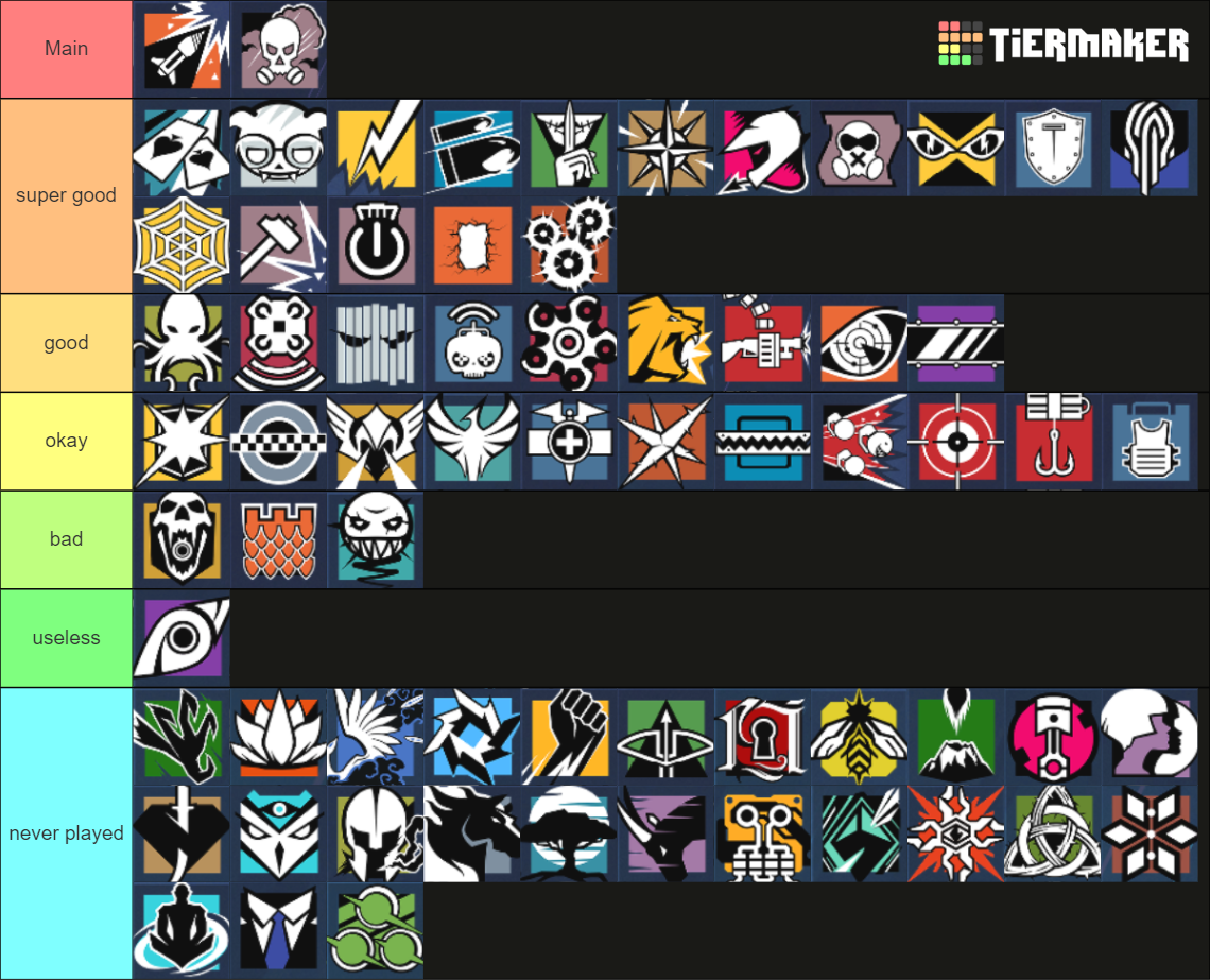 Rainbow Six Siege All Operators Tier List (Community Rankings) - TierMaker