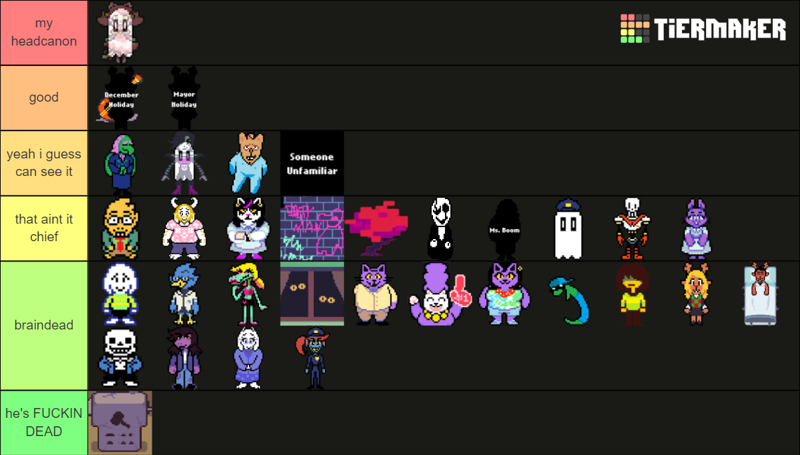 Deltarune Roaring Knight Tierlist™ (Lore Pit Approved) Tier List ...