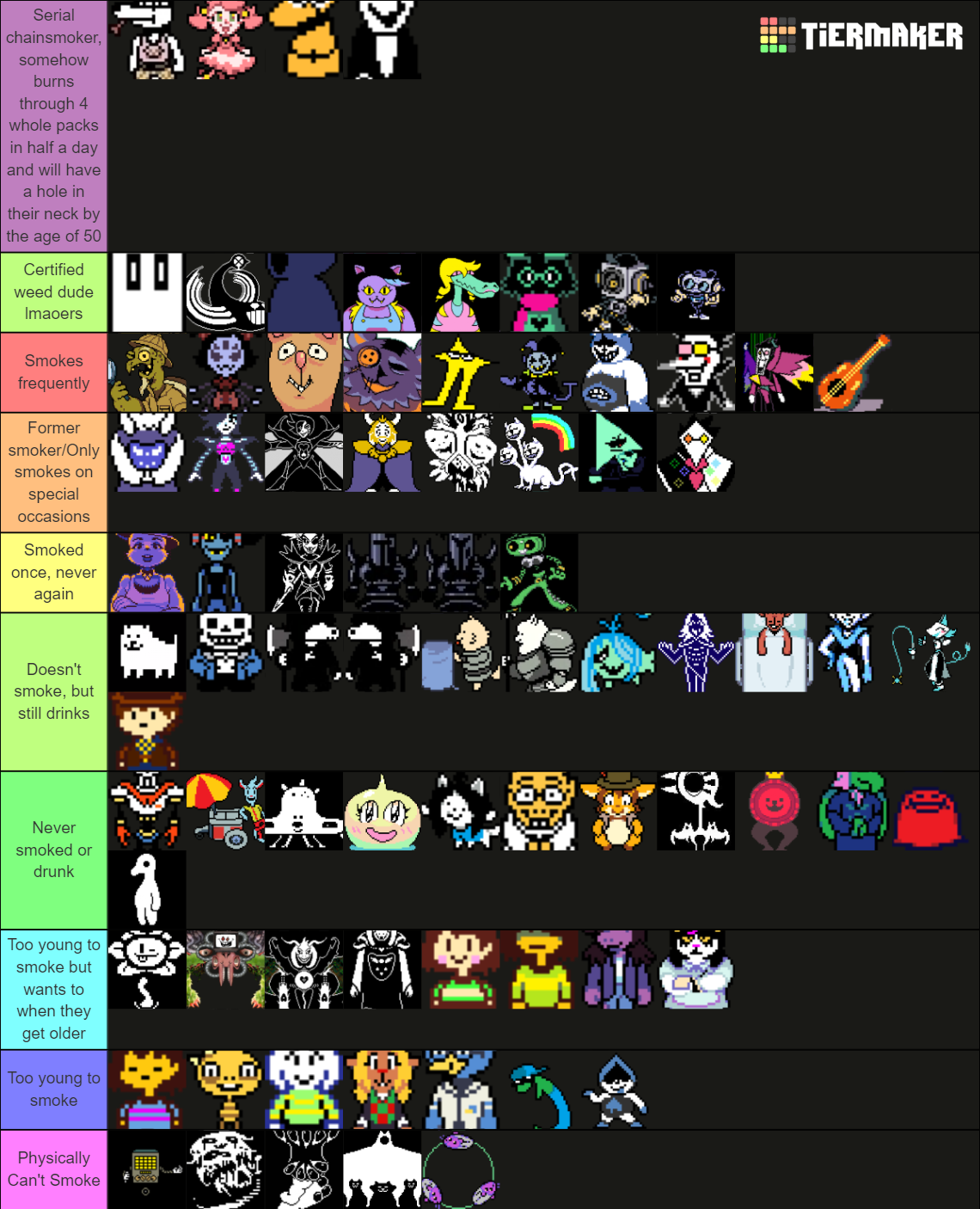 Major Undertale/Deltarune/Yellow Characters Tier List (Community ...